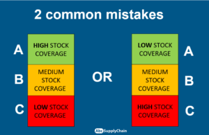 ABC XYZ Analysis In Inventory Management: A Complete Guide With Excel ...