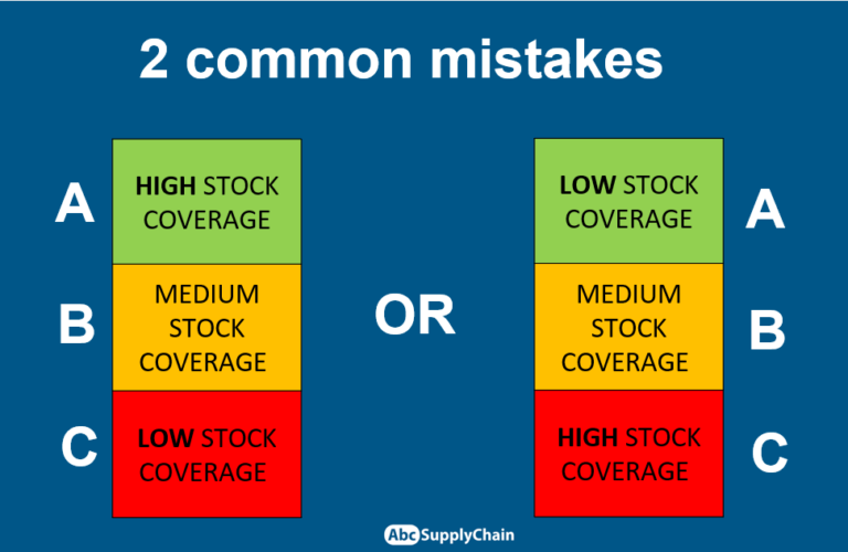 ABC XYZ Analysis In Inventory Management: A Complete Guide With Excel ...