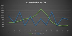 ABC XYZ Analysis In Inventory Management: A Complete Guide With Excel ...