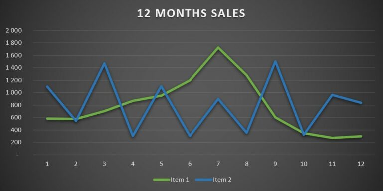 ABC XYZ Analysis In Inventory Management: A Complete Guide With Excel ...