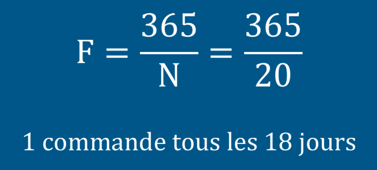 Formule De Wilson : Quantité Économique De Commande (EOQ)