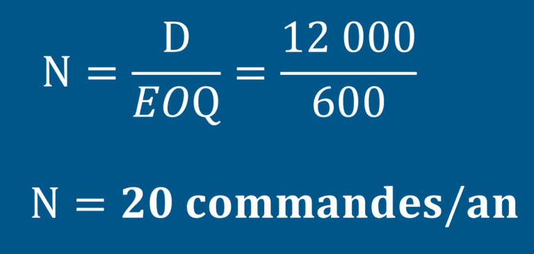 Formule De Wilson : Quantité Économique De Commande (EOQ)