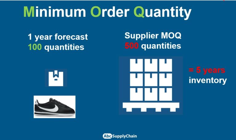 11 Effective Strategies To Optimize Inventory, Reduce Costs, And ...