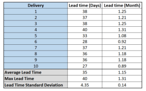 6 Best Safety Stock Formulas On Excel | AbcSupplyChain