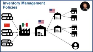 Inventory Management Online Course | AbcSupplyChain