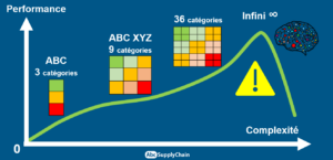Optimisation Des Stocks Avec La Classification ABC XYZ : Guide Complet ...