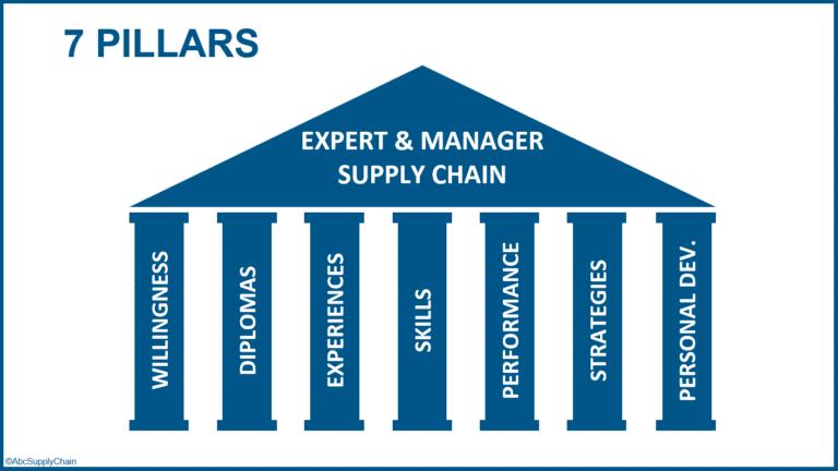 Boosting Your Career In Supply Chain: 11 Tips For A Great Start (For ...