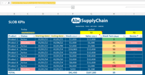 Calculate SLOB Inventory: Slow Moving And Obsolete Inventory