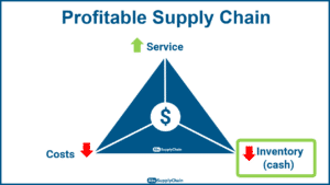Calculate SLOB Inventory: Slow Moving And Obsolete Inventory