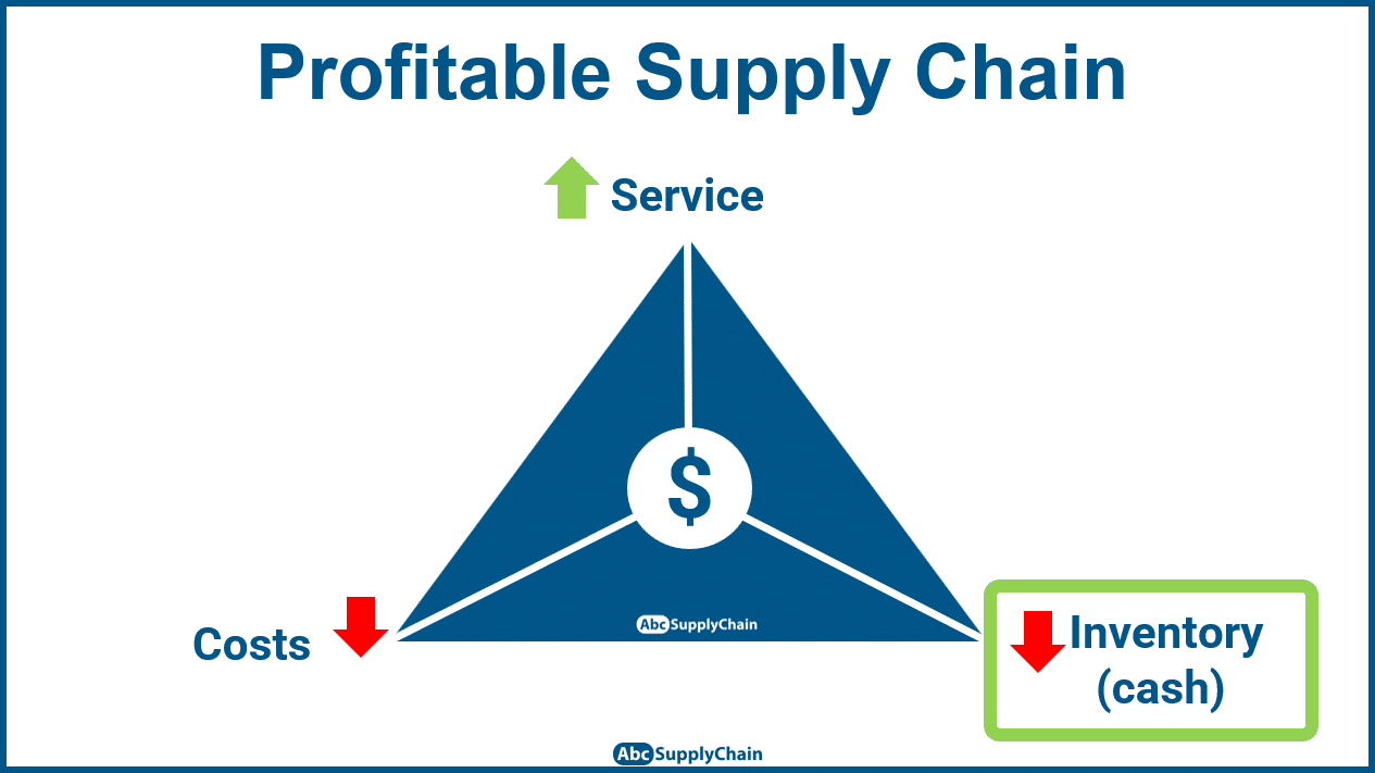 Calculate SLOB Inventory: Slow Moving And Obsolete Inventory