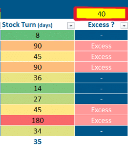 Calculate SLOB Inventory: Slow Moving And Obsolete Inventory