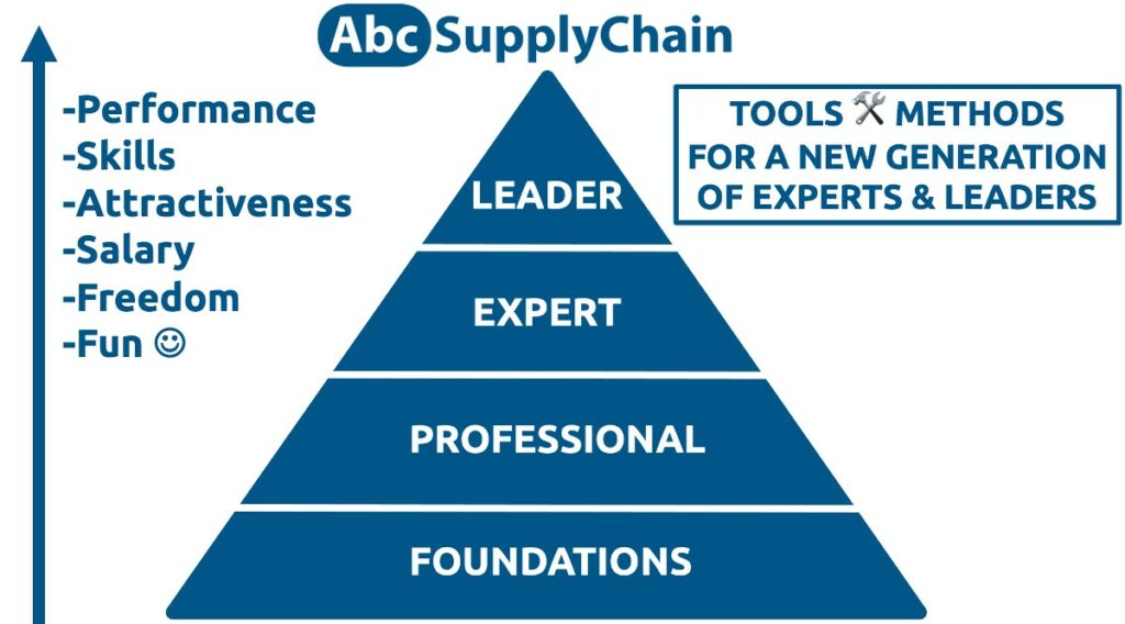 About Us | AbcSupplyChain