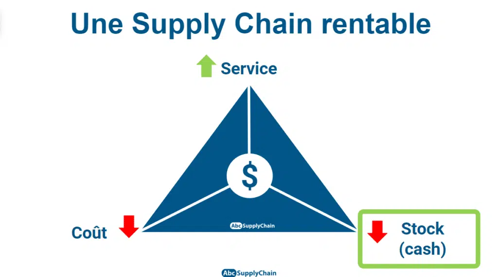Calculer Le Stock SLOB (slow-moving & Obsolete Inventory)