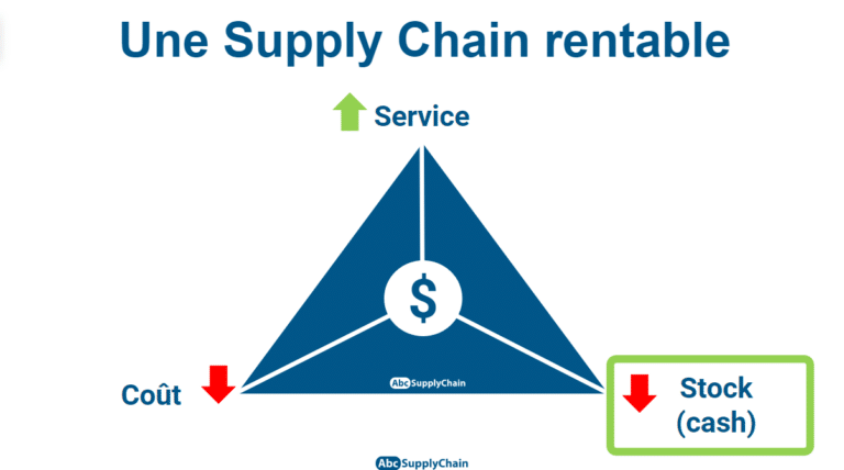 Calculer Le Stock SLOB (slow-moving & Obsolete Inventory)