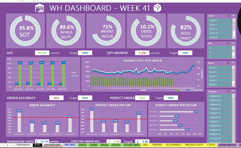 Inventory Accuracy: How To Track And Improve It?