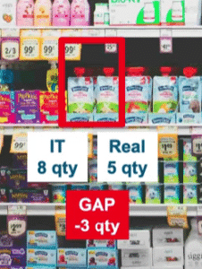 Inventory Accuracy: How To Track And Improve It?