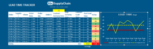 Supply Chain Lead Time : What Is It And How To Track It