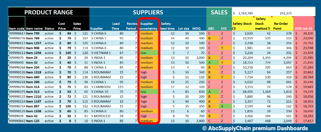 Supply Chain Lead Time : What Is It And How To Track It