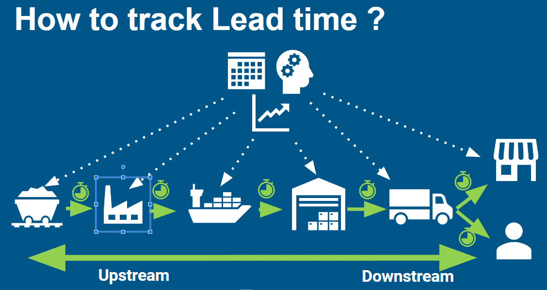 Supply Chain Lead Time : What Is It And How To Track It Supply Chain Lead Time : What Is It And How To Track It