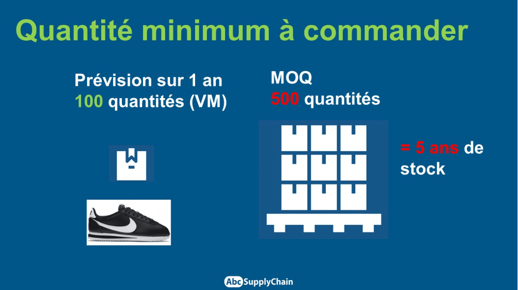 La Quantité Minimale De Commande Ou MOQ : Définition