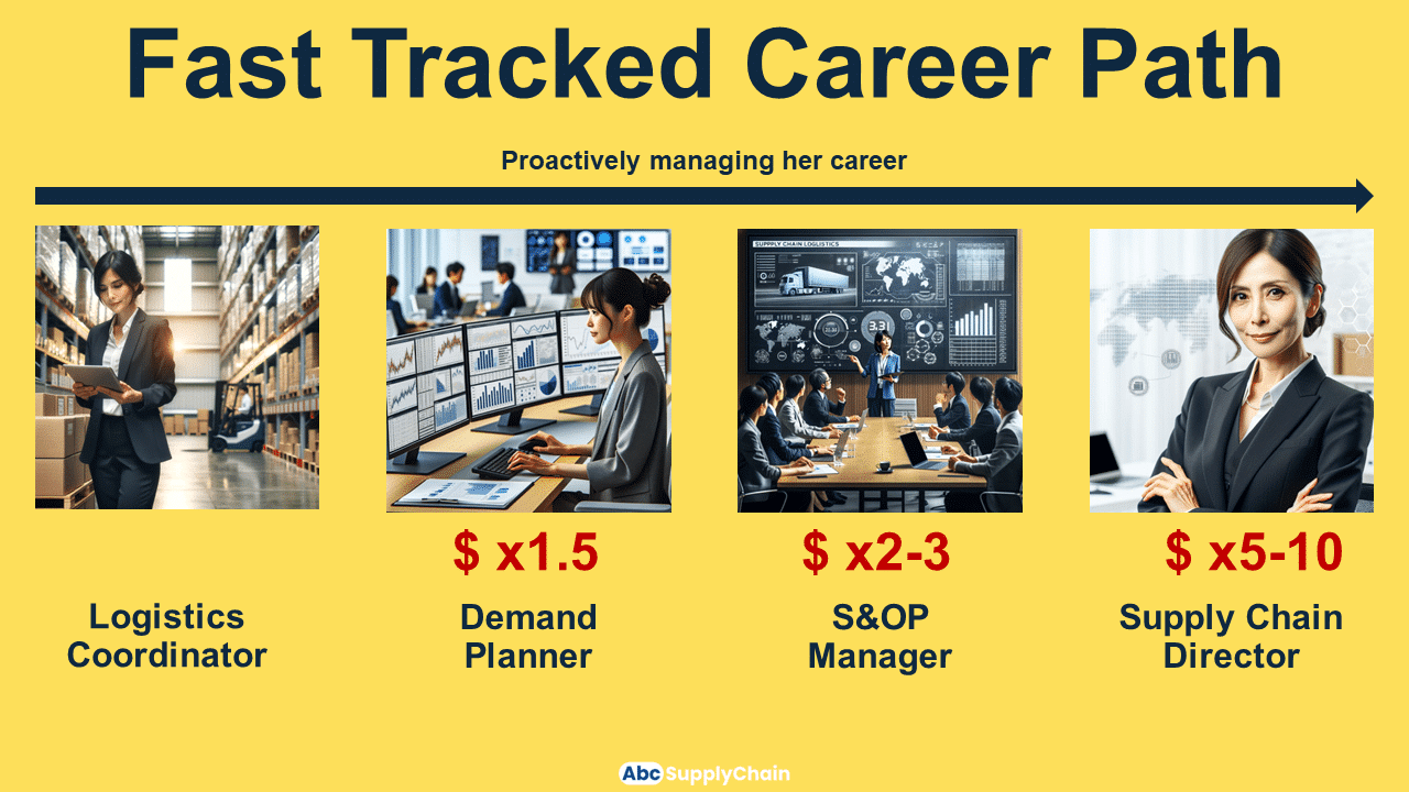 Supply Chain Salary & Jobs: Ultimate Guide