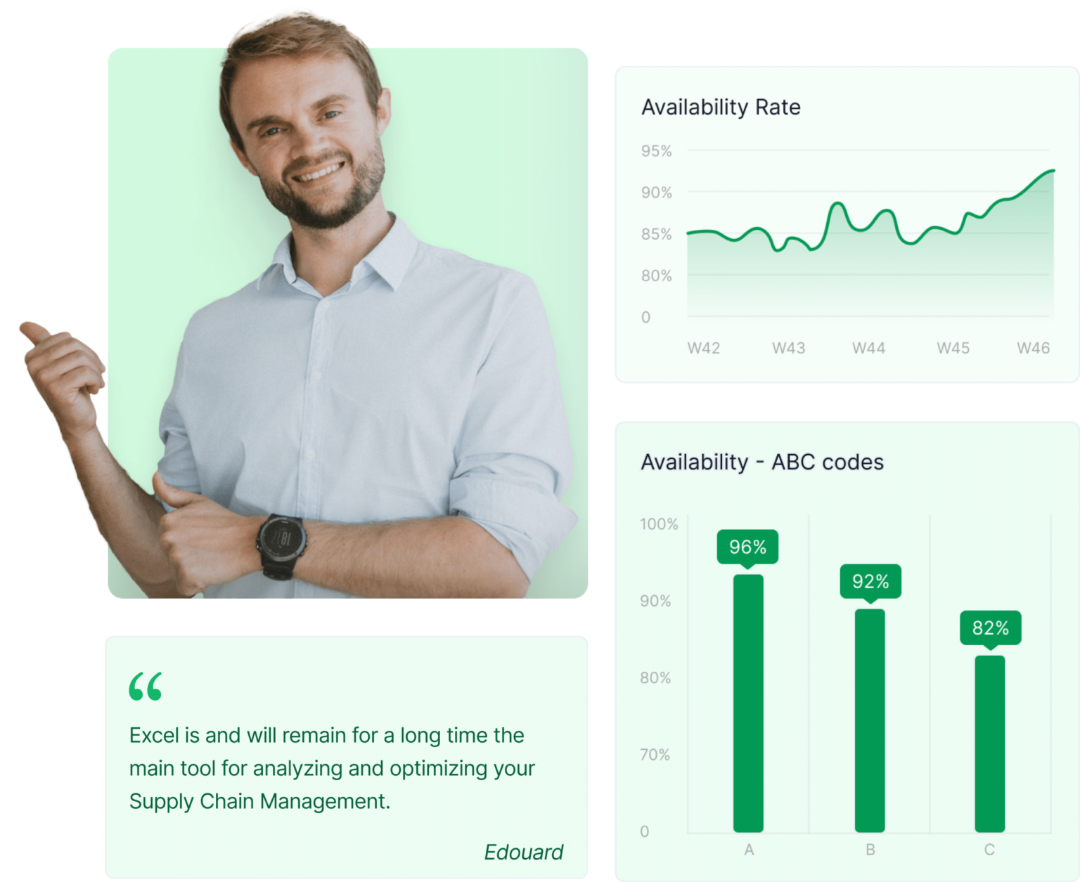 10+ Free Excel Templates & Tutorials For Supply Chain Management