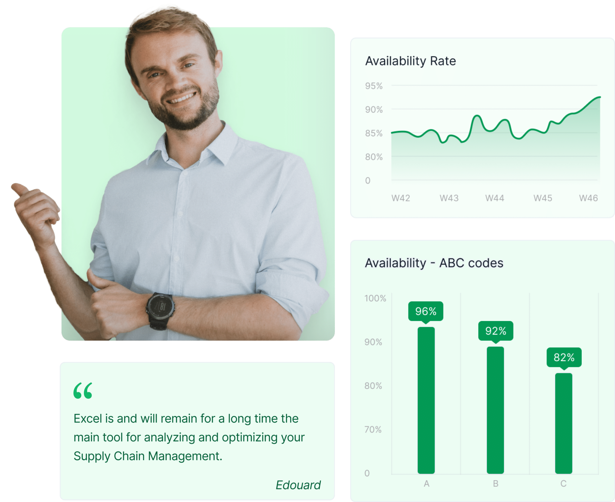 10+ Free Excel Templates & Tutorials For Supply Chain Management