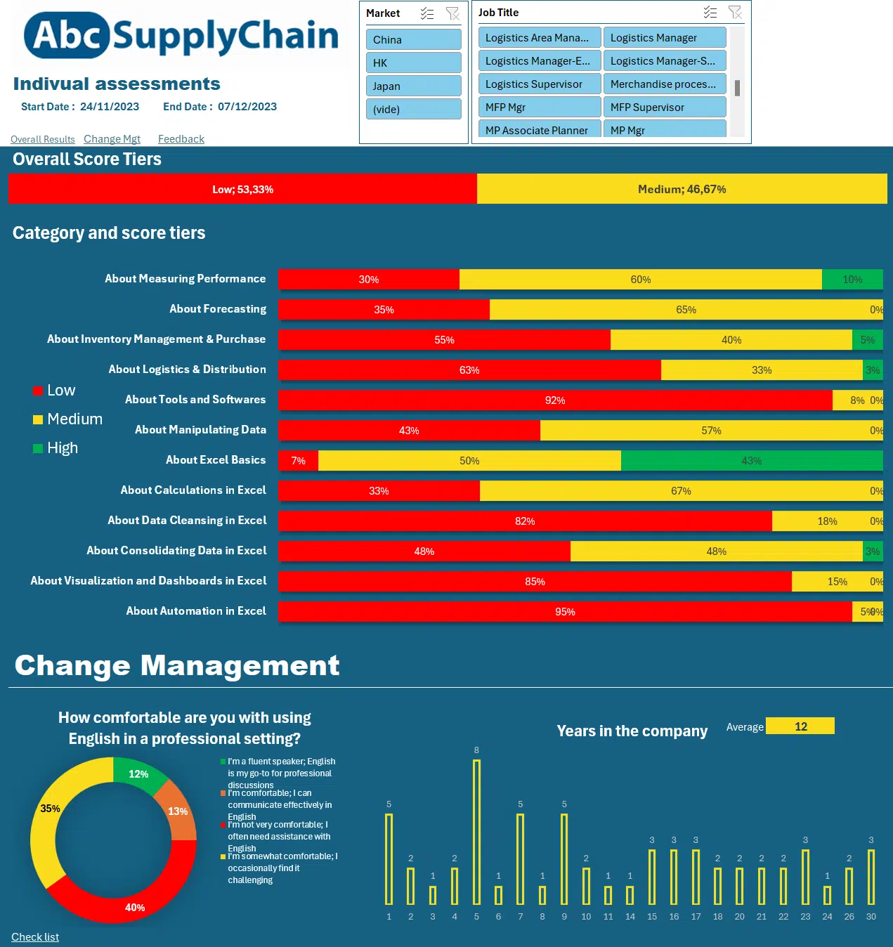 40-question Supply Chain Team Skills Assessment | AbcSupplyChain