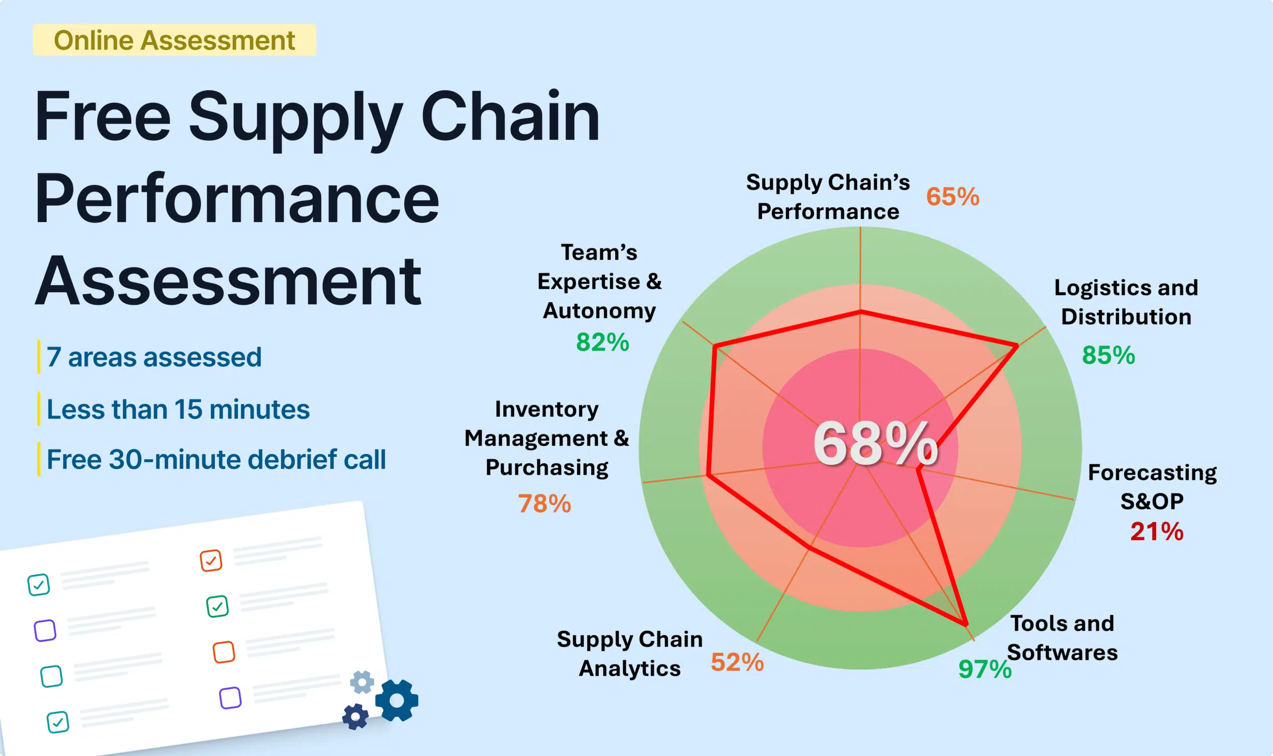 6 Online Supply Chain Management Assessments