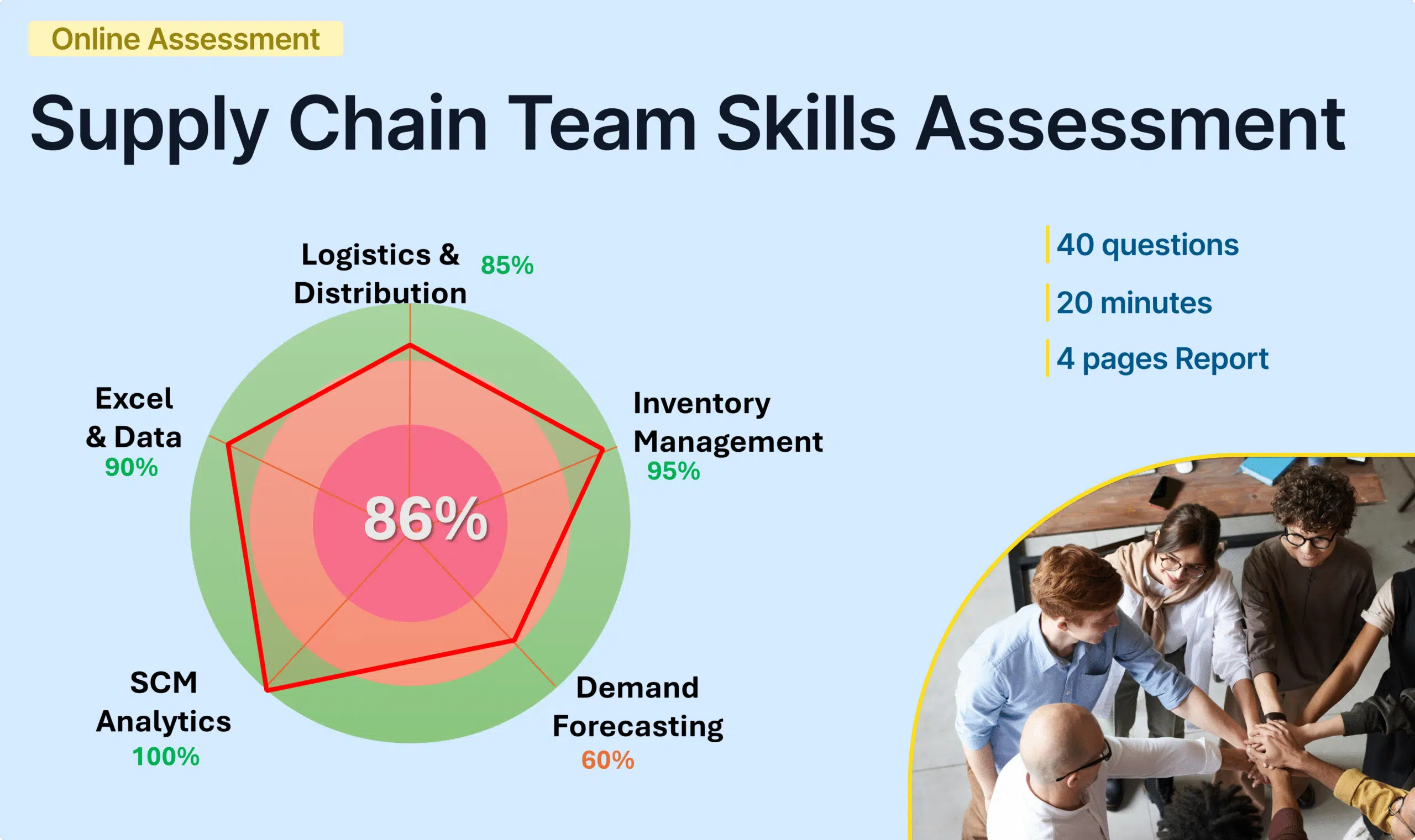 6 Online Supply Chain Management Assessments