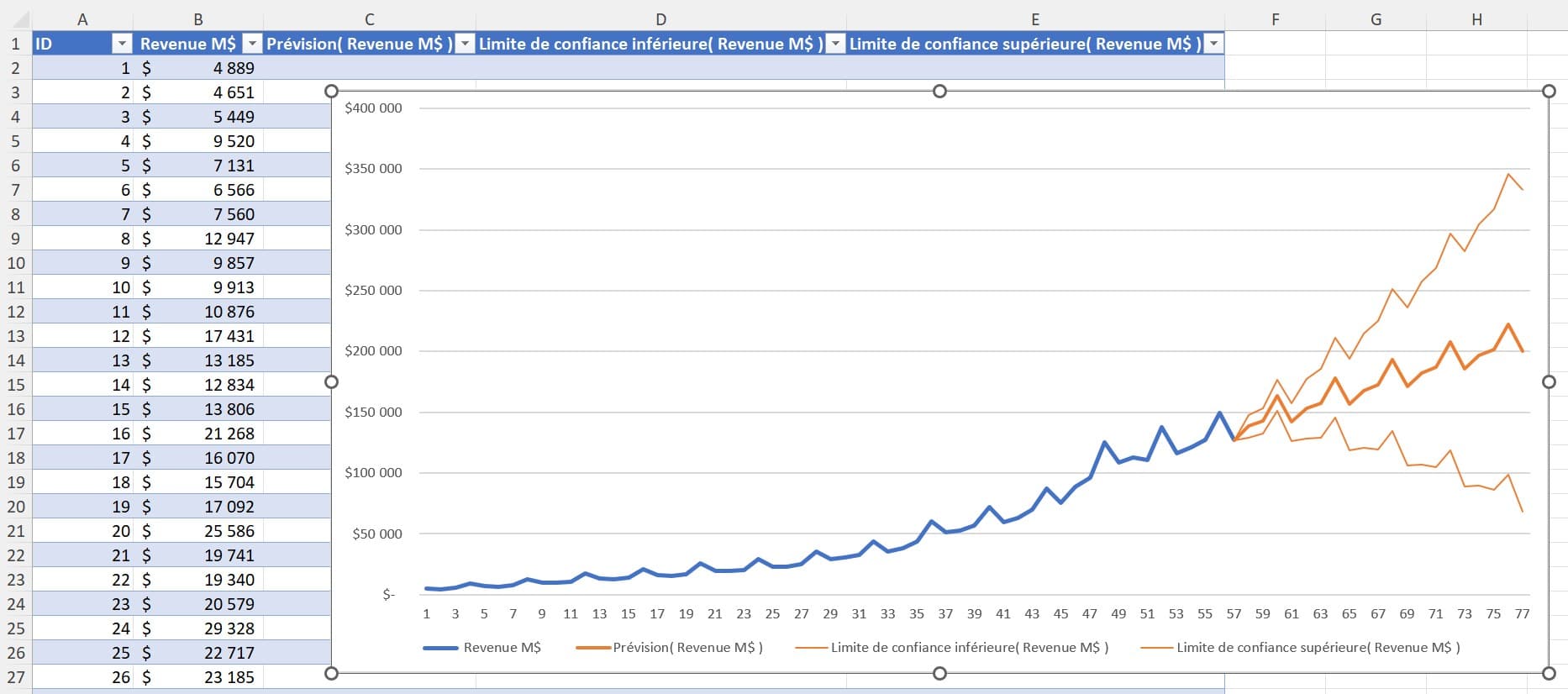 How To Use ChatGPT For Sales Forecasting In Excel: Full Tutorial