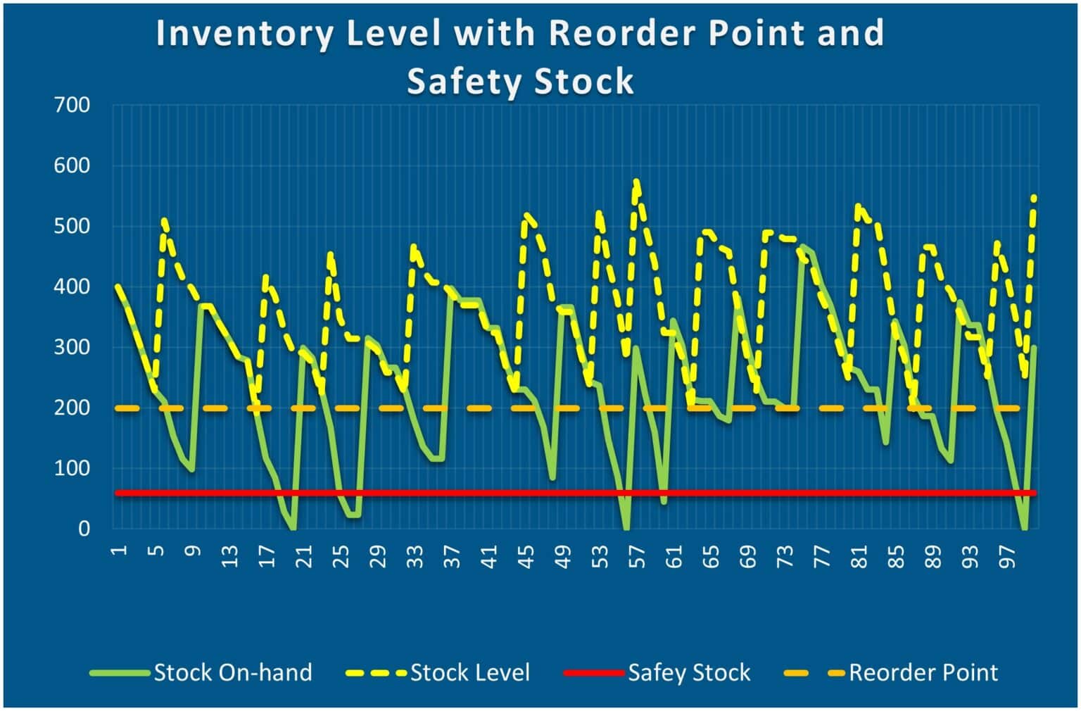 Reorder Point Formula & System: The Ultimate Guide With Excel Examples