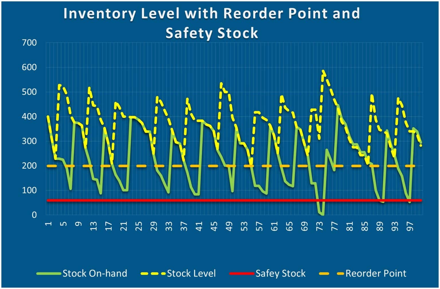 Reorder Point Formula & System: The Ultimate Guide With Excel Examples