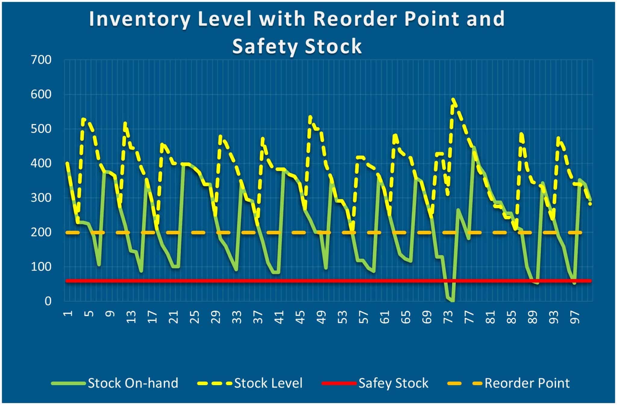 Reorder Point Formula & System: The Ultimate Guide With Excel Examples