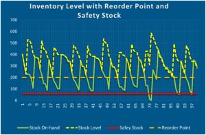 Reorder Point Formula & System: The Ultimate Guide With Excel Examples