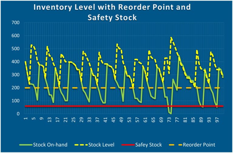 Reorder Point Formula & System: The Ultimate Guide With Excel Examples Reorder Point Formula & System: The Ultimate Guide With Excel Examples