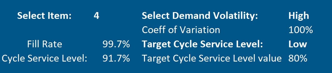 Reorder Point Formula And System The Ultimate Guide With Excel Examples