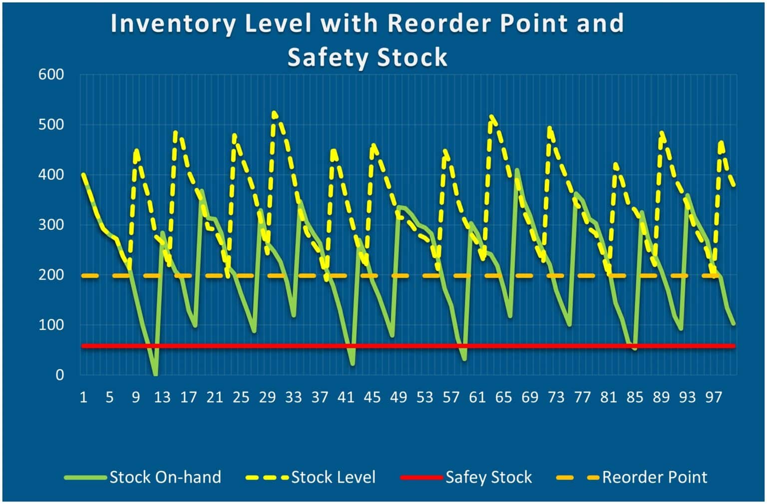 Reorder Point Formula & System: The Ultimate Guide With Excel Examples