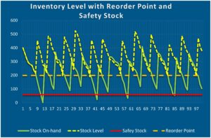 Reorder Point Formula & System: The Ultimate Guide With Excel Examples