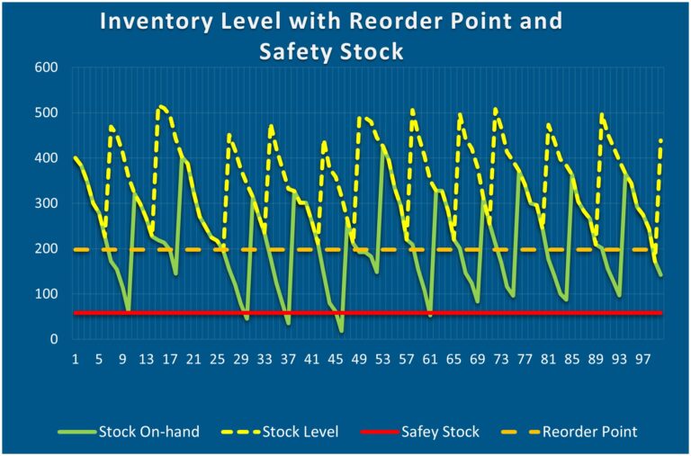 Reorder Point Formula & System: The Ultimate Guide With Excel Examples