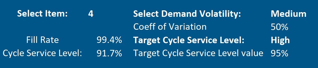 Reorder Point Formula & System: The Ultimate Guide With Excel Examples