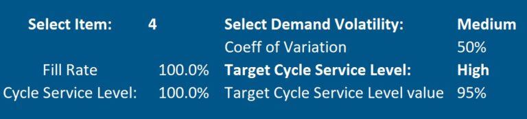 Reorder Point Formula & System: The Ultimate Guide With Excel Examples