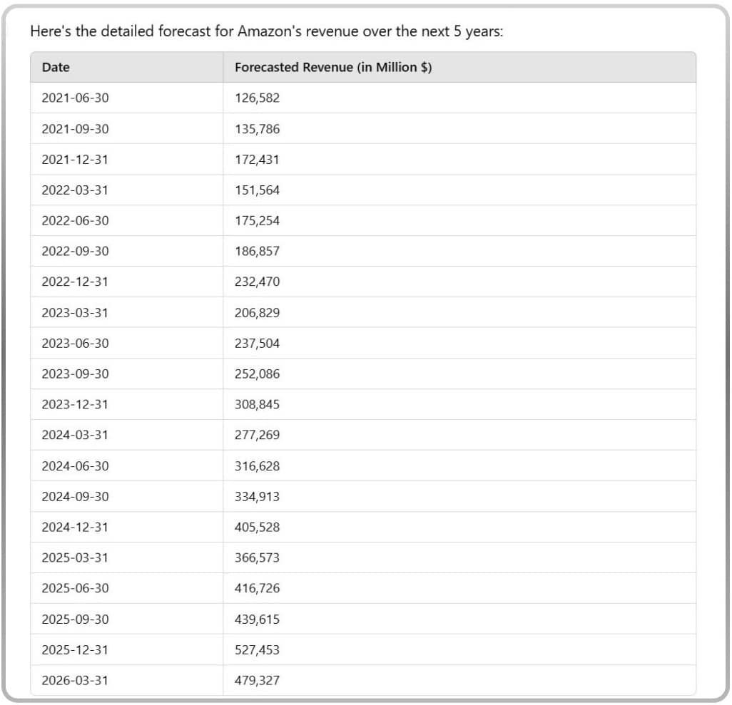 How To Use ChatGPT For Sales Forecasting In Excel: Full Tutorial