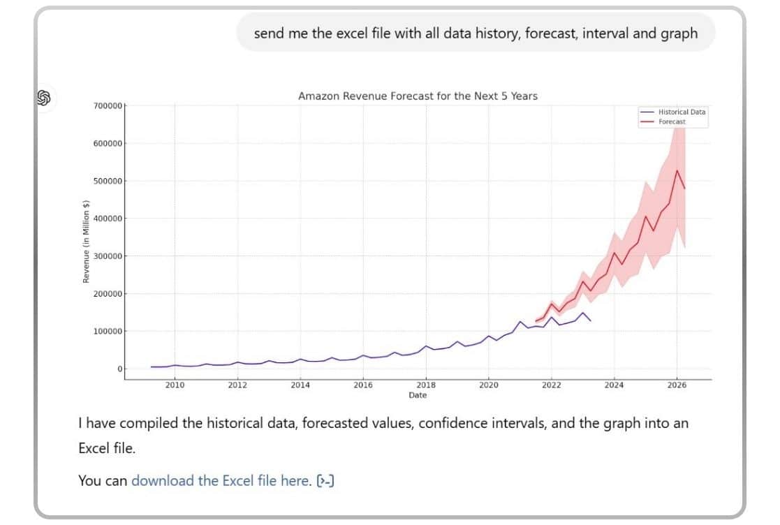 How To Use ChatGPT For Sales Forecasting In Excel: Full Tutorial