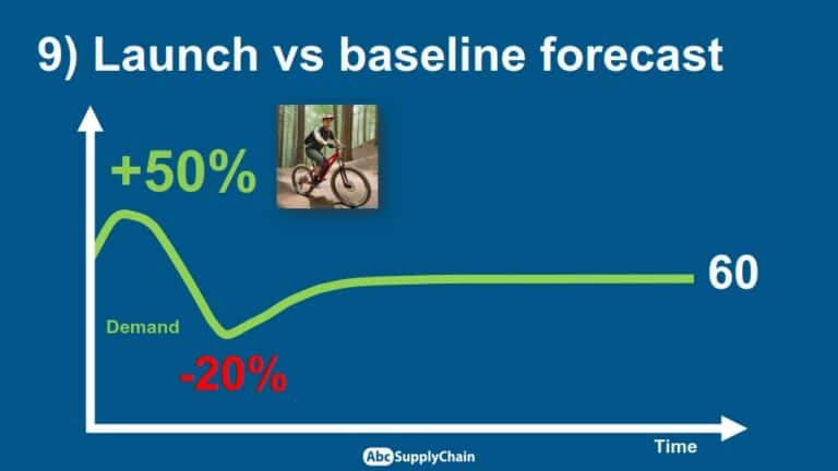 Sales Forecasting For New Products: Complete Guide