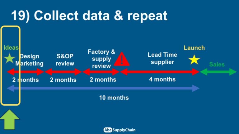 Sales Forecasting For New Products: Complete Guide