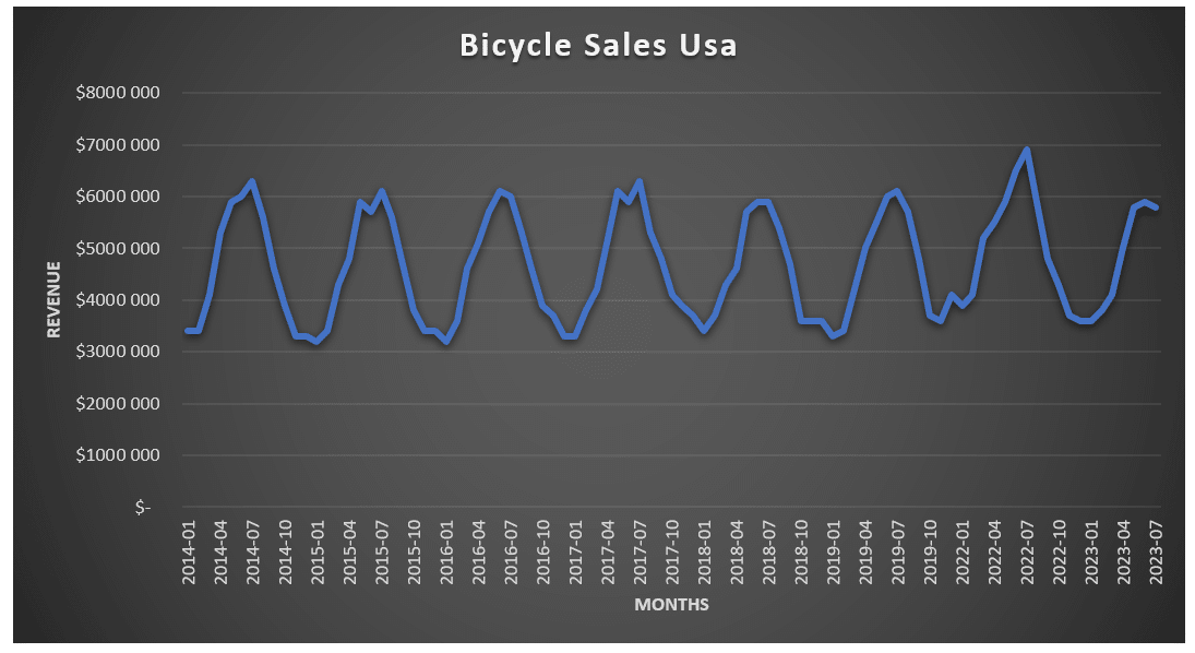 Seasonality Forecasting In Excel: Predict Sales Peaks With Confidence