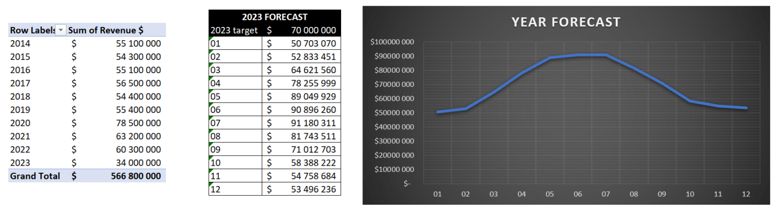 Seasonality Forecasting In Excel: Predict Sales Peaks With Confidence