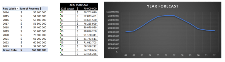 Seasonality Forecasting In Excel: Predict Sales Peaks With Confidence