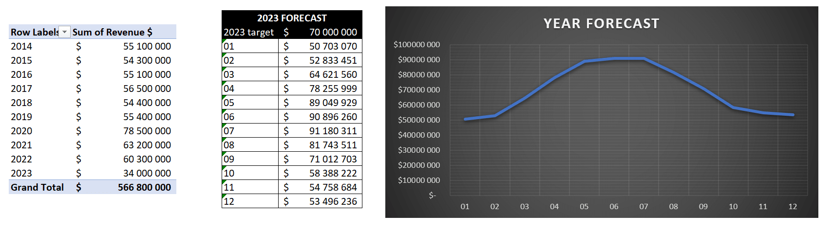 Seasonality Forecasting In Excel: Predict Sales Peaks With Confidence